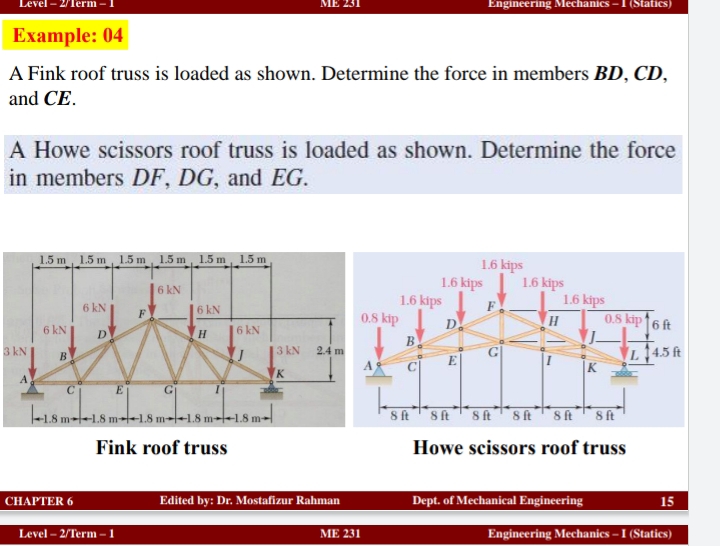 Example: 04A Fink roof truss is loaded as shown. | Chegg.com