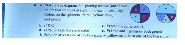 Solved 6. a. Make a tree diagram for spinning arrows (not | Chegg.com