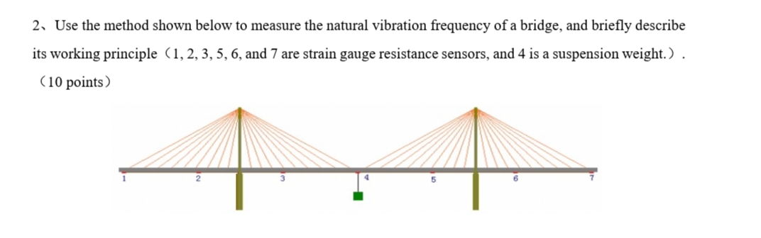 Solved 2、 ﻿Use the method shown below to measure the natural | Chegg.com