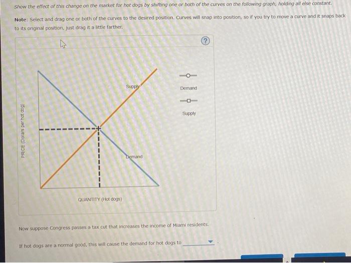 Solved The following graph shows the market for hot dogs in | Chegg.com