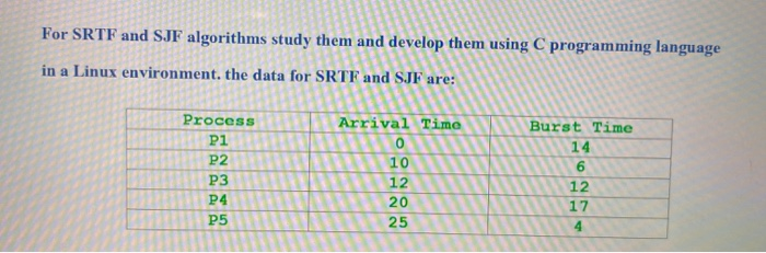 Solved For SRTF and SJF algorithms study and develop them | Chegg.com