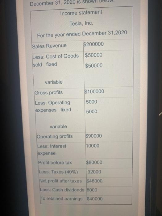 December 31, 2020 is shown Income statement Tesla, | Chegg.com