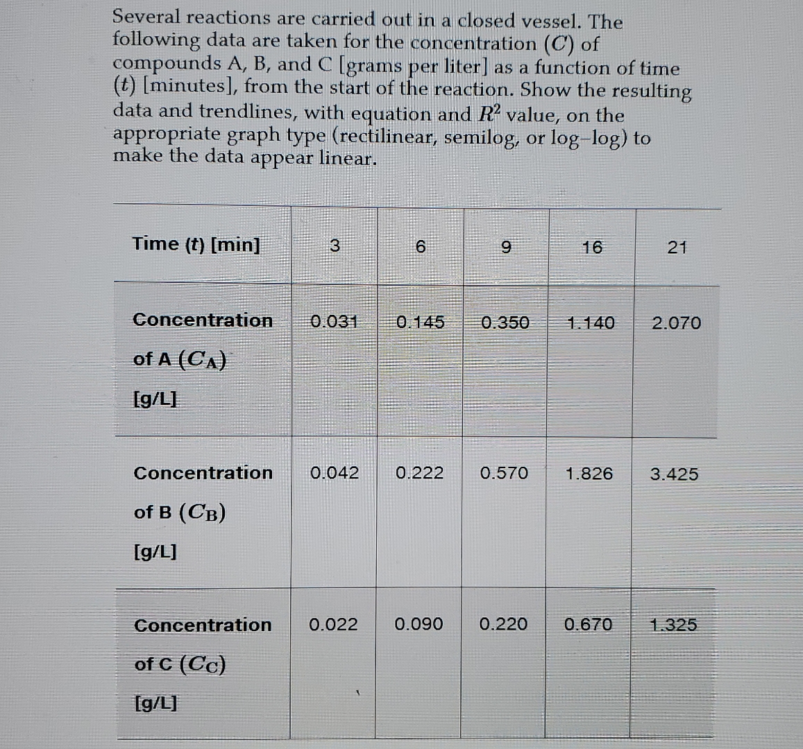 Solved Several reactions are carried out in a closed vessel. | Chegg.com