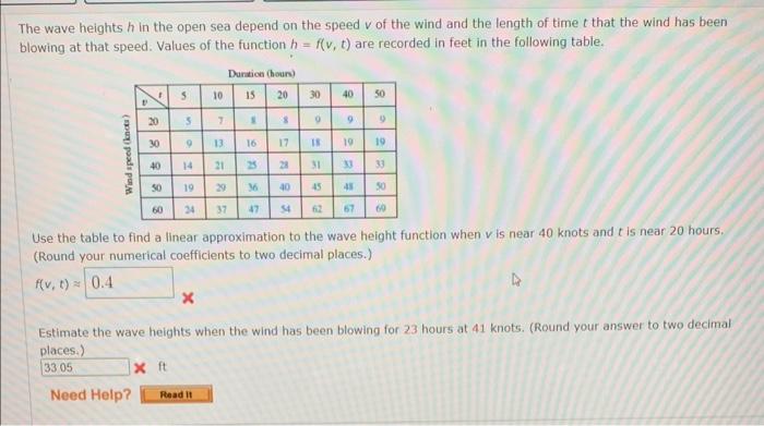 Solved The wave heights h in the open sea depend on the | Chegg.com