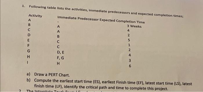 Solved 1. Following table lists the activities, immediate | Chegg.com