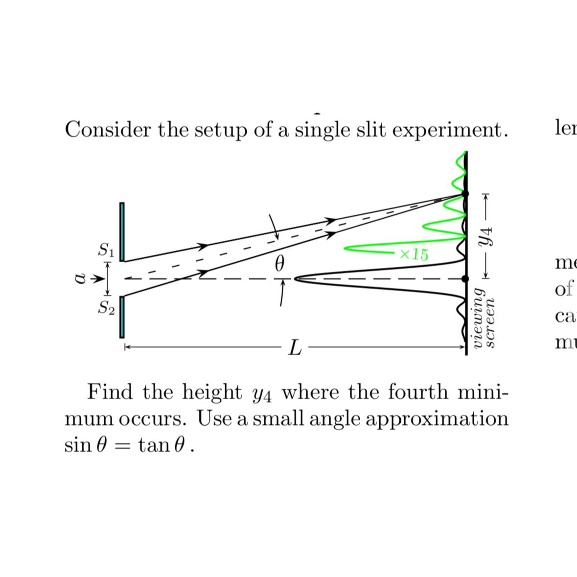 Solved Consider the setup of a single slit experiment.le1г | Chegg.com