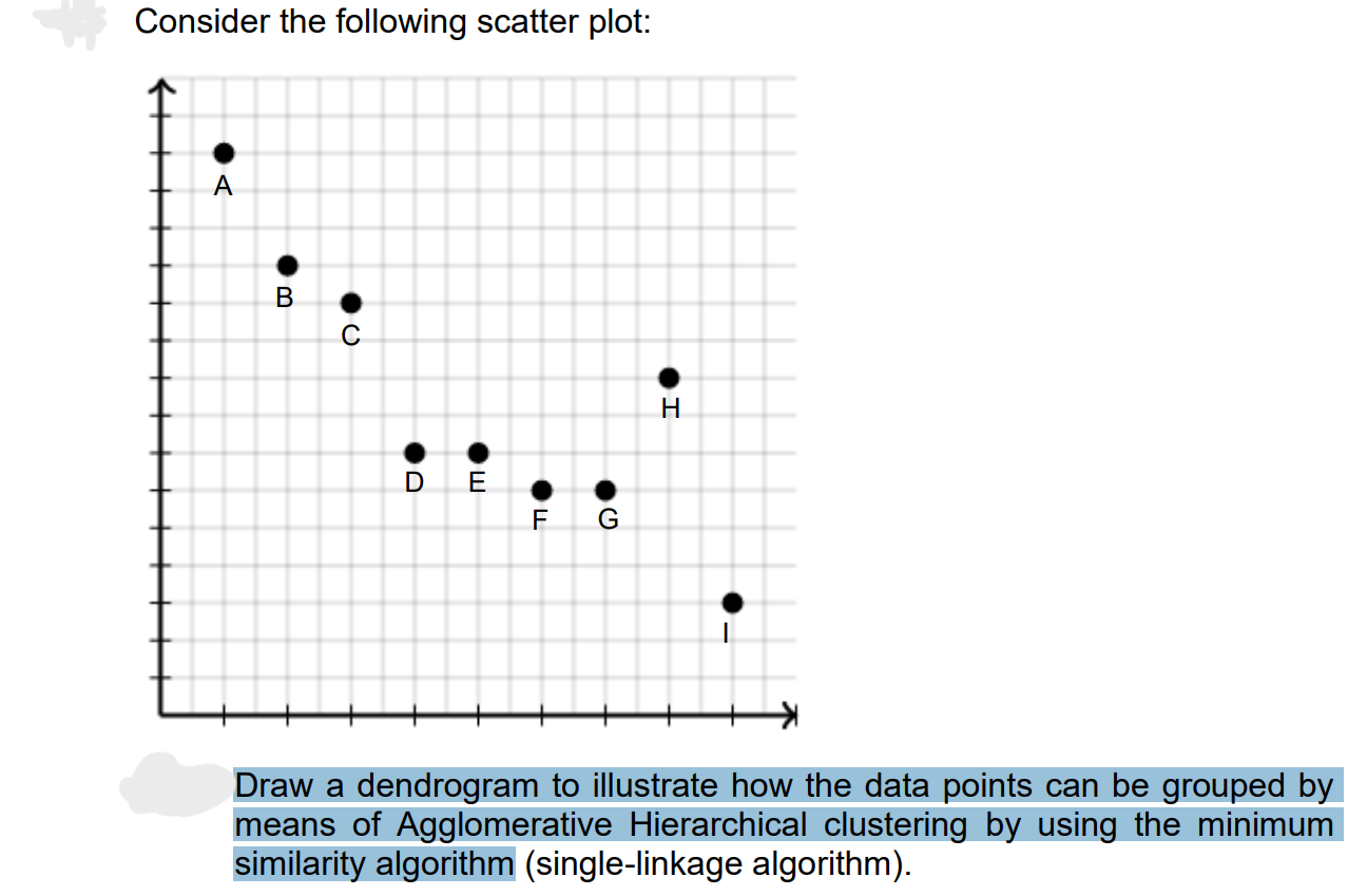 Solved Draw a dendrogram to illustrate how the data points | Chegg.com