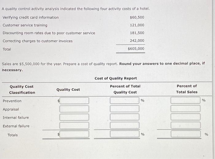 Solved A quality control activity analysis indicated the | Chegg.com