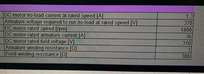 Solved DC motor no-load current at rated speed (A) Armature | Chegg.com