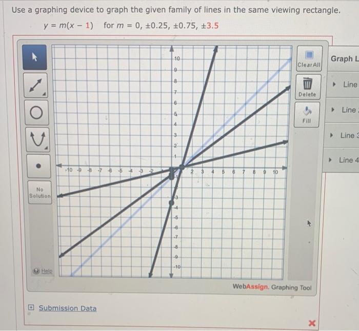 Solved Use a graphing device to graph the given family of | Chegg.com