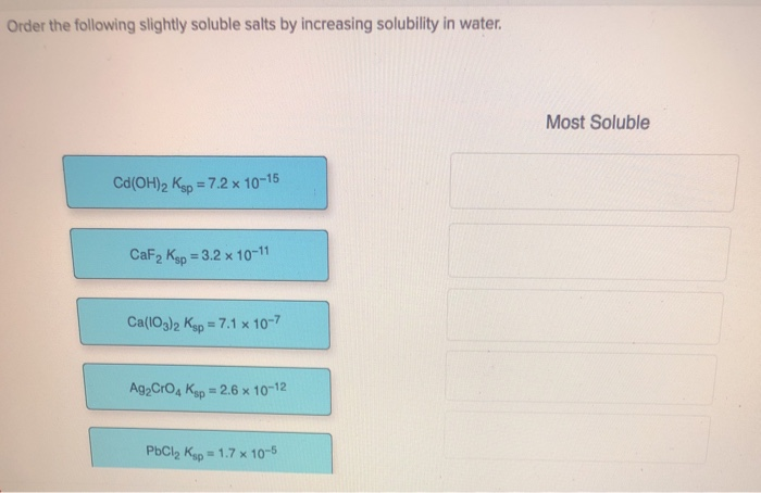 Solved Order the following slightly soluble salts by | Chegg.com