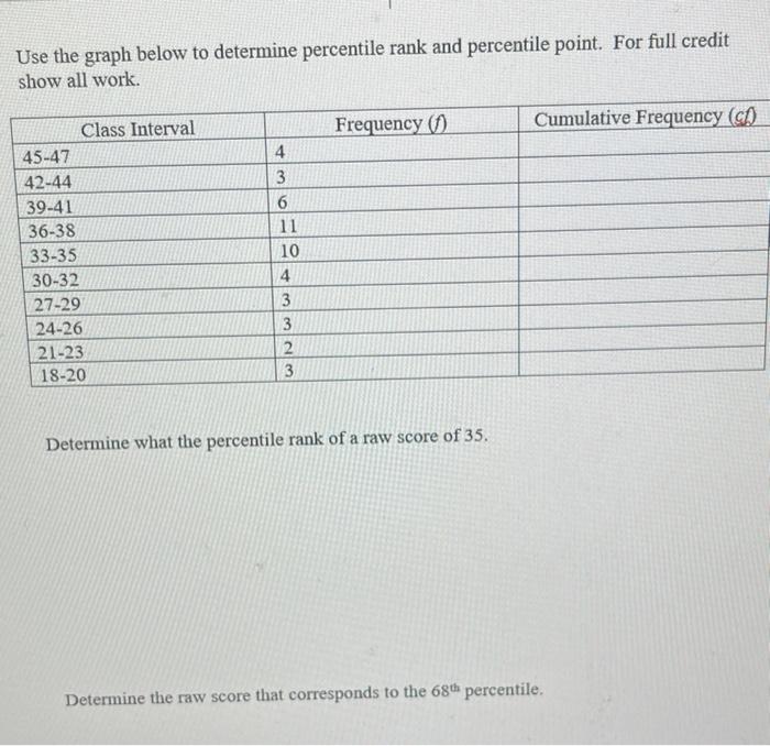 Solved Use the graph below to determine percentile rank and | Chegg.com