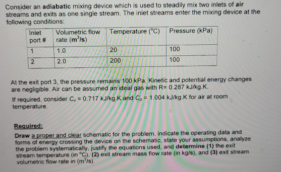 Solved Consider an adiabatic mixing device which is used to | Chegg.com