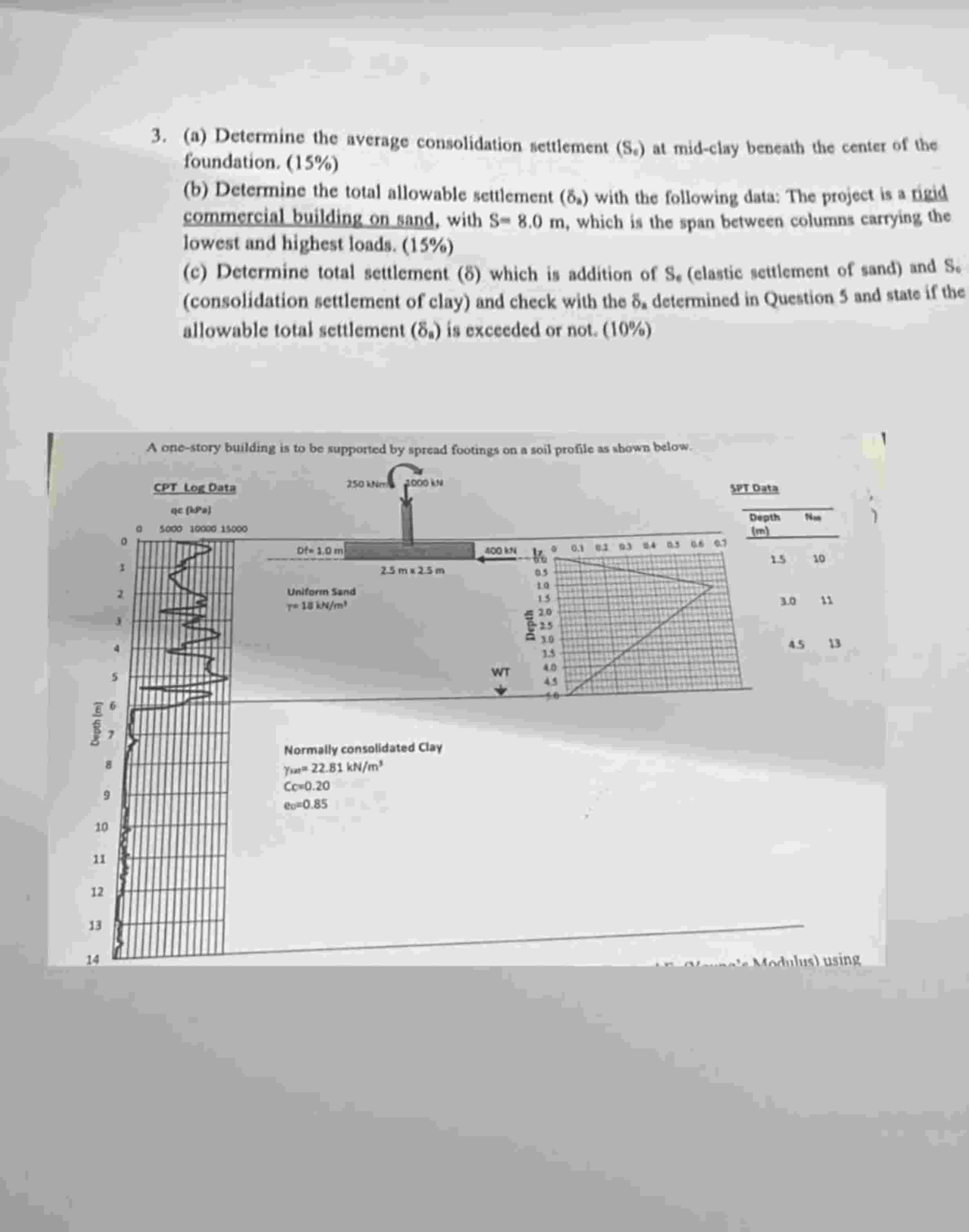 Solved Ss 15% δs S=8.0m15% S6 (elastic ﻿settlement of ﻿sand) | Chegg.com
