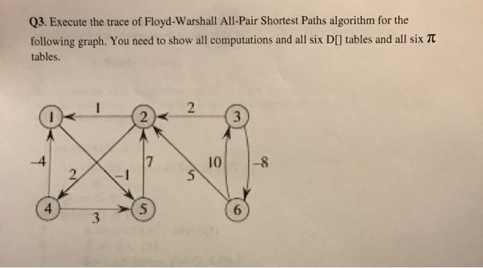 Q3. Execute the trace of Floyd-Warshall All-Pair | Chegg.com