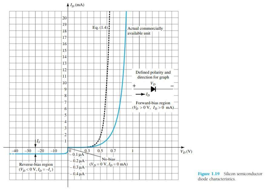 Solved 34. Determine the average ac resistance for the diode | Chegg.com