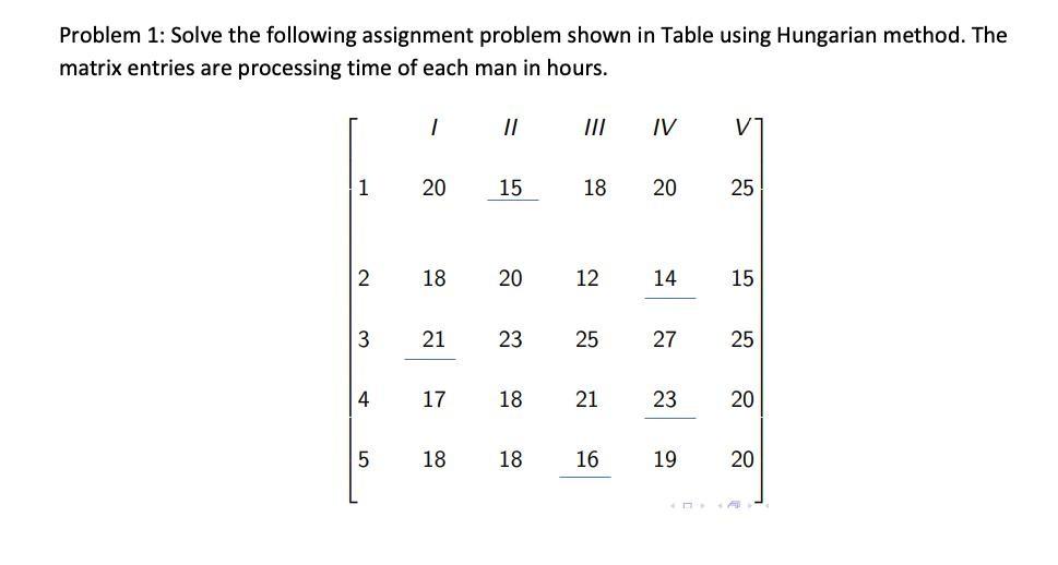 Solved Problem 1: Solve the following assignment problem | Chegg.com