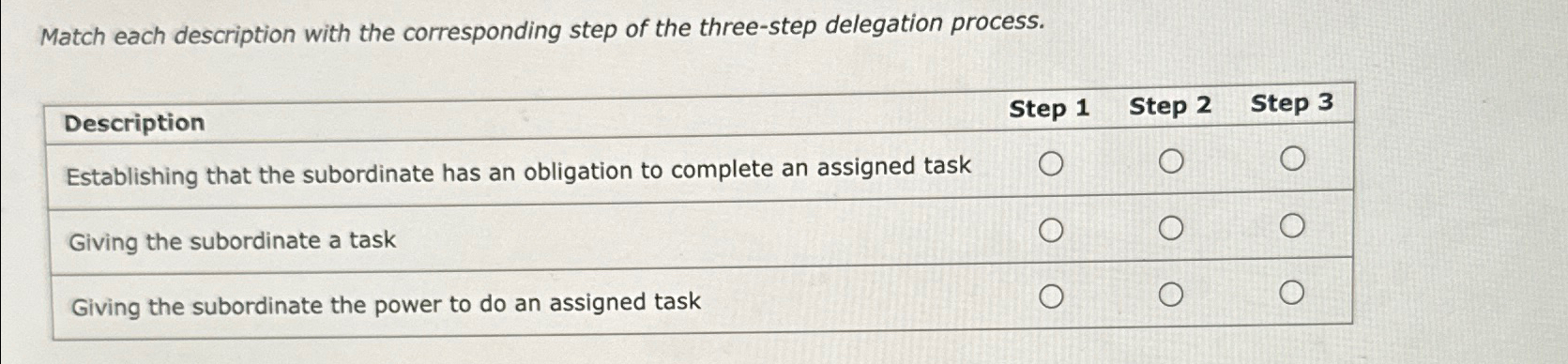 Solved Match each description with the corresponding step of | Chegg.com
