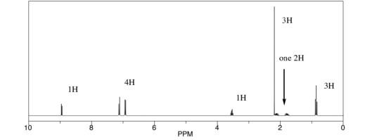 Solved Solve for the molecule using the nmr. The molecular | Chegg.com