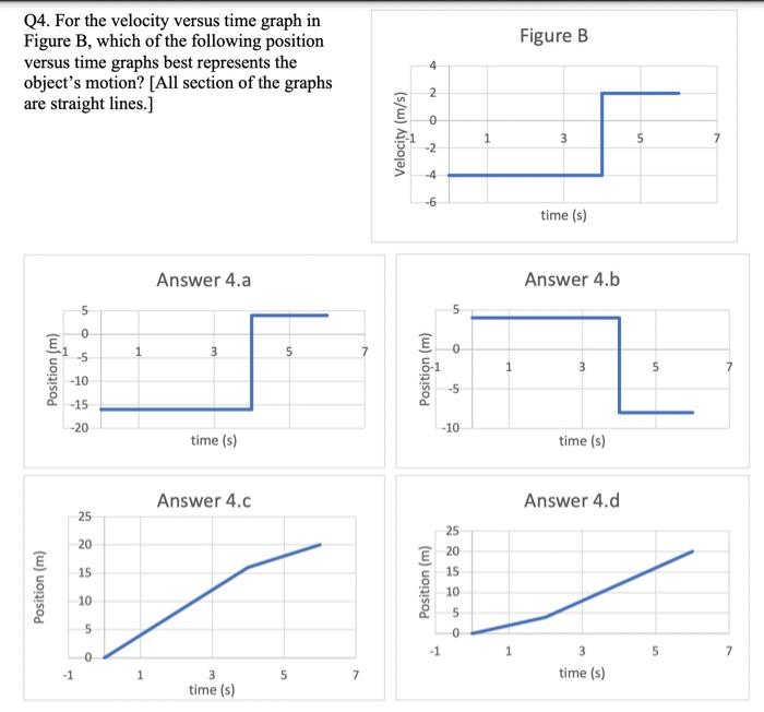 Solved Q1. For the velocity versus time graph shown in | Chegg.com