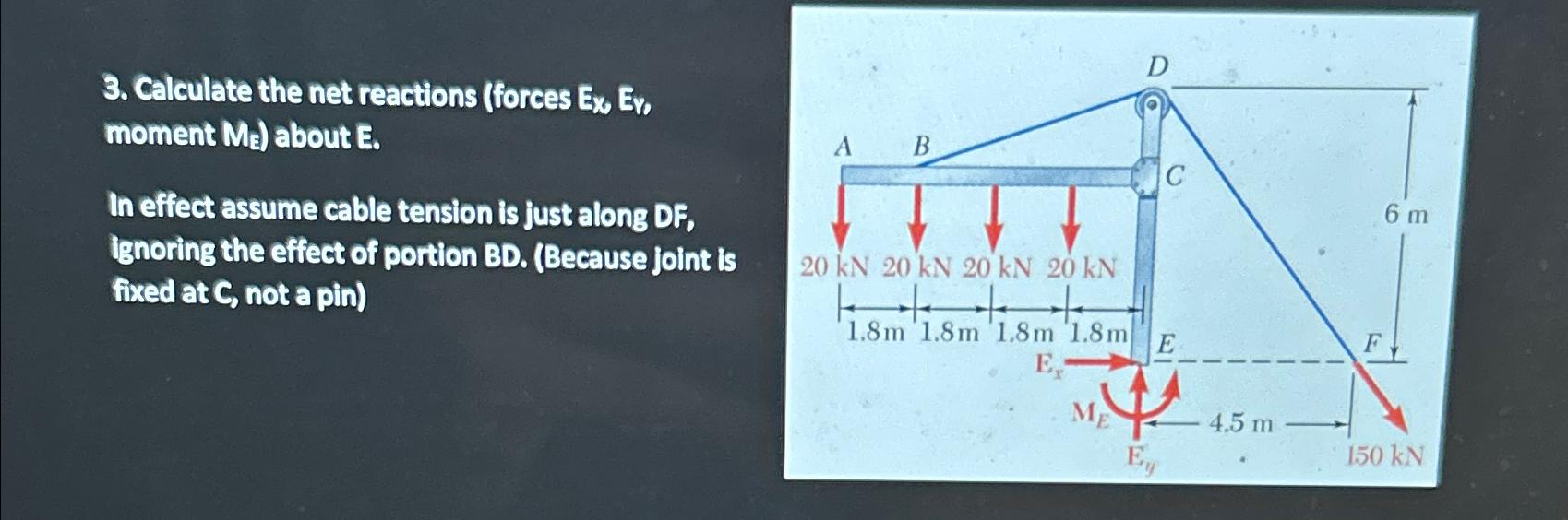 Solved Calculate the net reactions (forces | Chegg.com