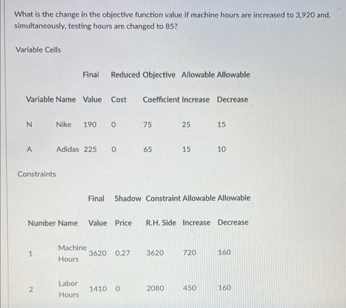 Solved What is the change in the objective function value if | Chegg.com