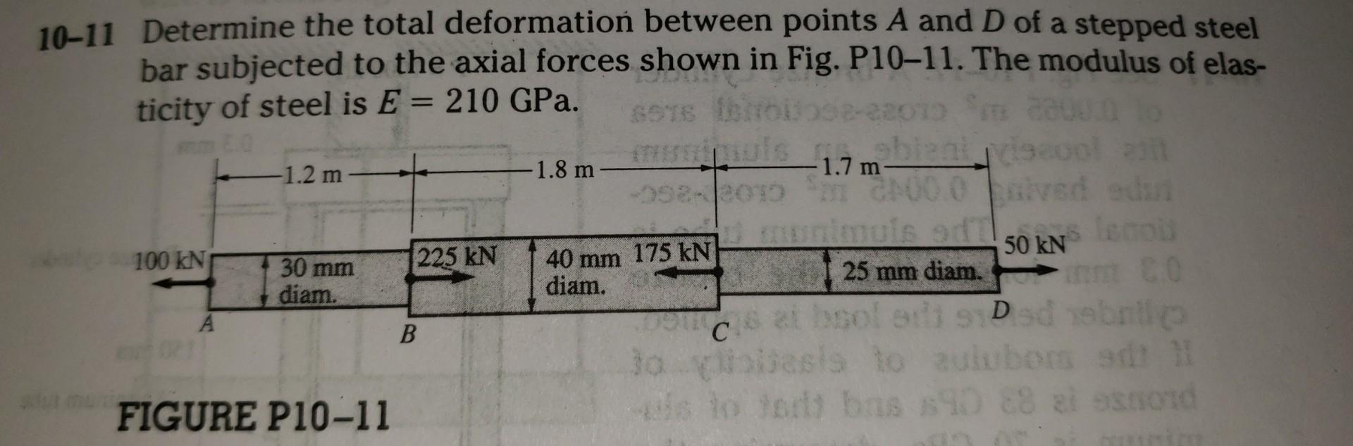 Solved 11 Determine the total deformation between points A | Chegg.com