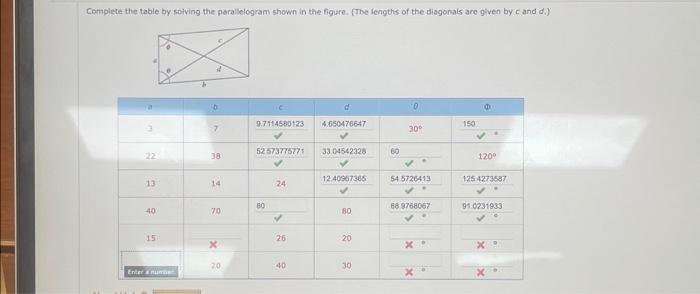 Complete the table by solving the parallelogram shown | Chegg.com
