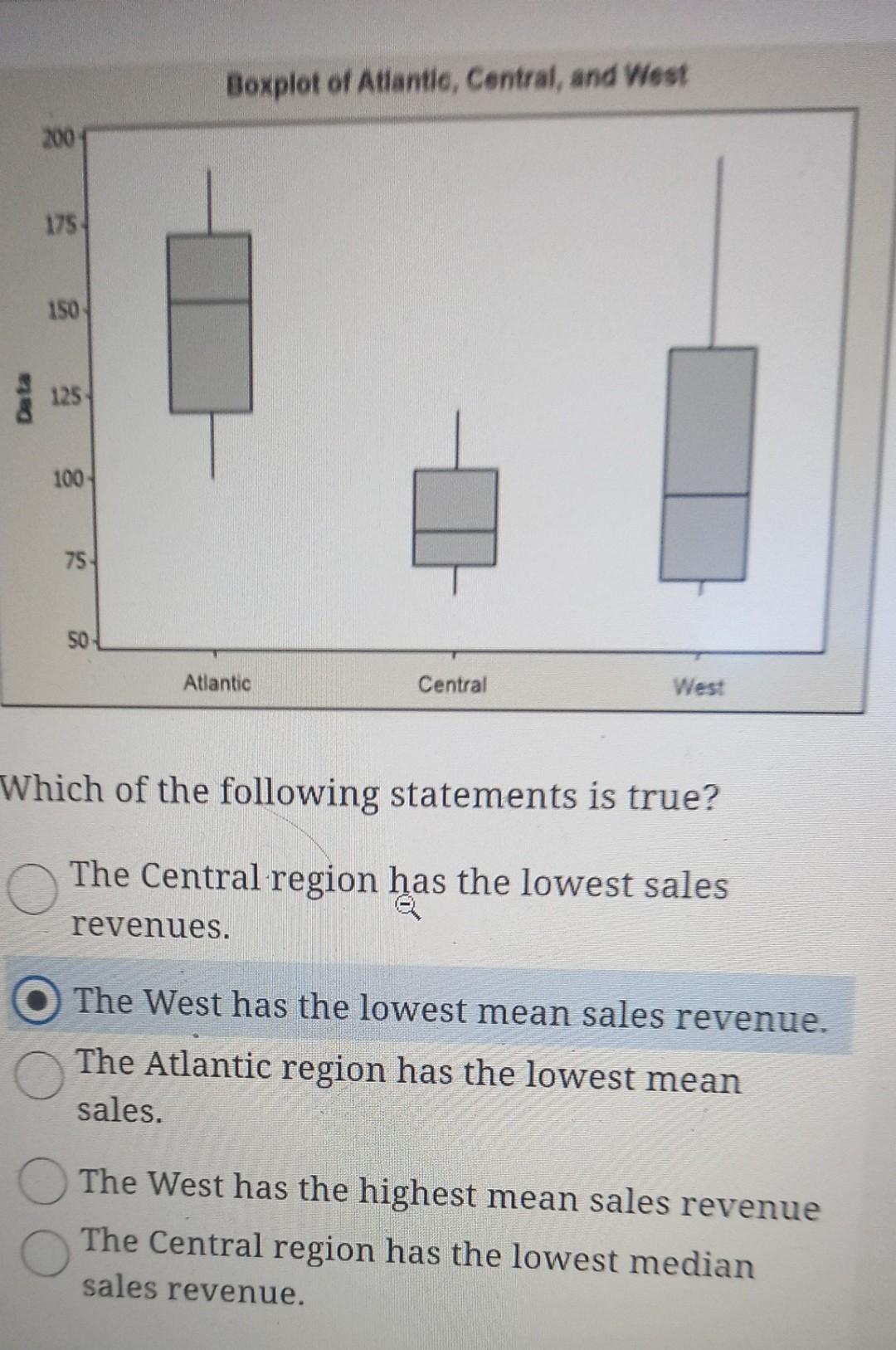 Solved If a distribution for a quantitative variable is | Chegg.com