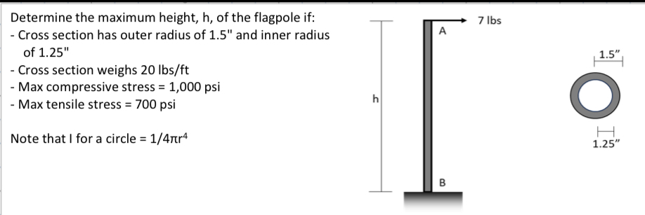 Determine the maximum height, h, of ﻿the flagpole | Chegg.com