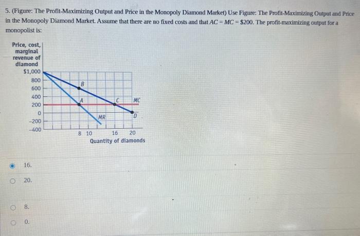 Solved 5. (Figure: The Profit-Maximizing Output and Price in | Chegg.com