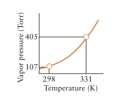 Solved Consider examining the relationship between vapor | Chegg.com