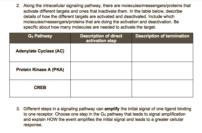 Solved Im having some problems with the pathway process and | Chegg.com