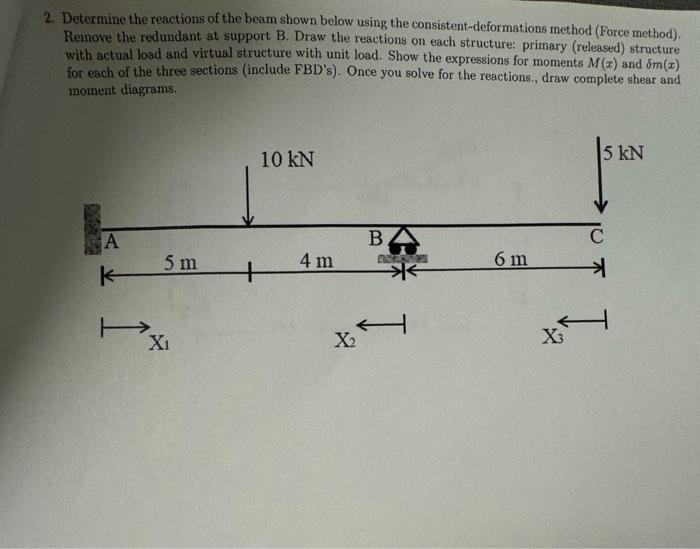 Solved Determine the reactions of the beam shown below using | Chegg.com