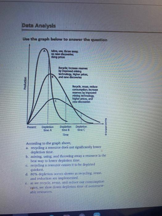 Solved Data Analysis Use the graph below to answer the | Chegg.com