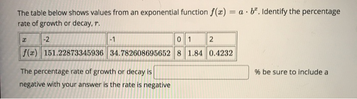 Solved The table below shows values from an exponential | Chegg.com