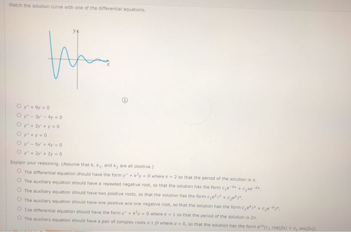 Solved Match the solution curve with one of the differential | Chegg.com