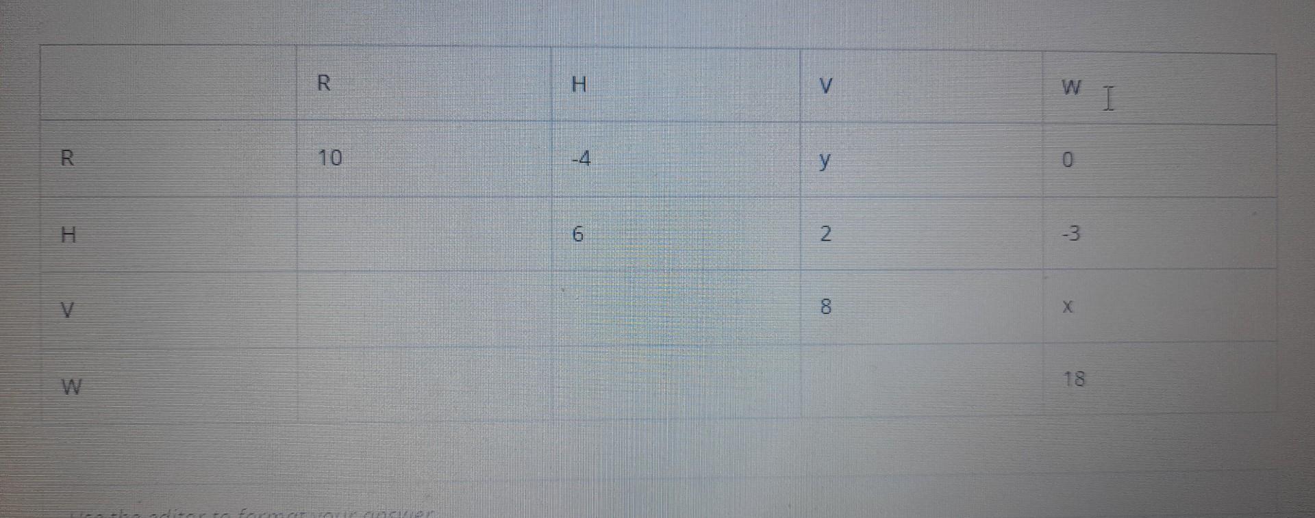 Solved Here, the replacement scores between Arg, His, Val | Chegg.com