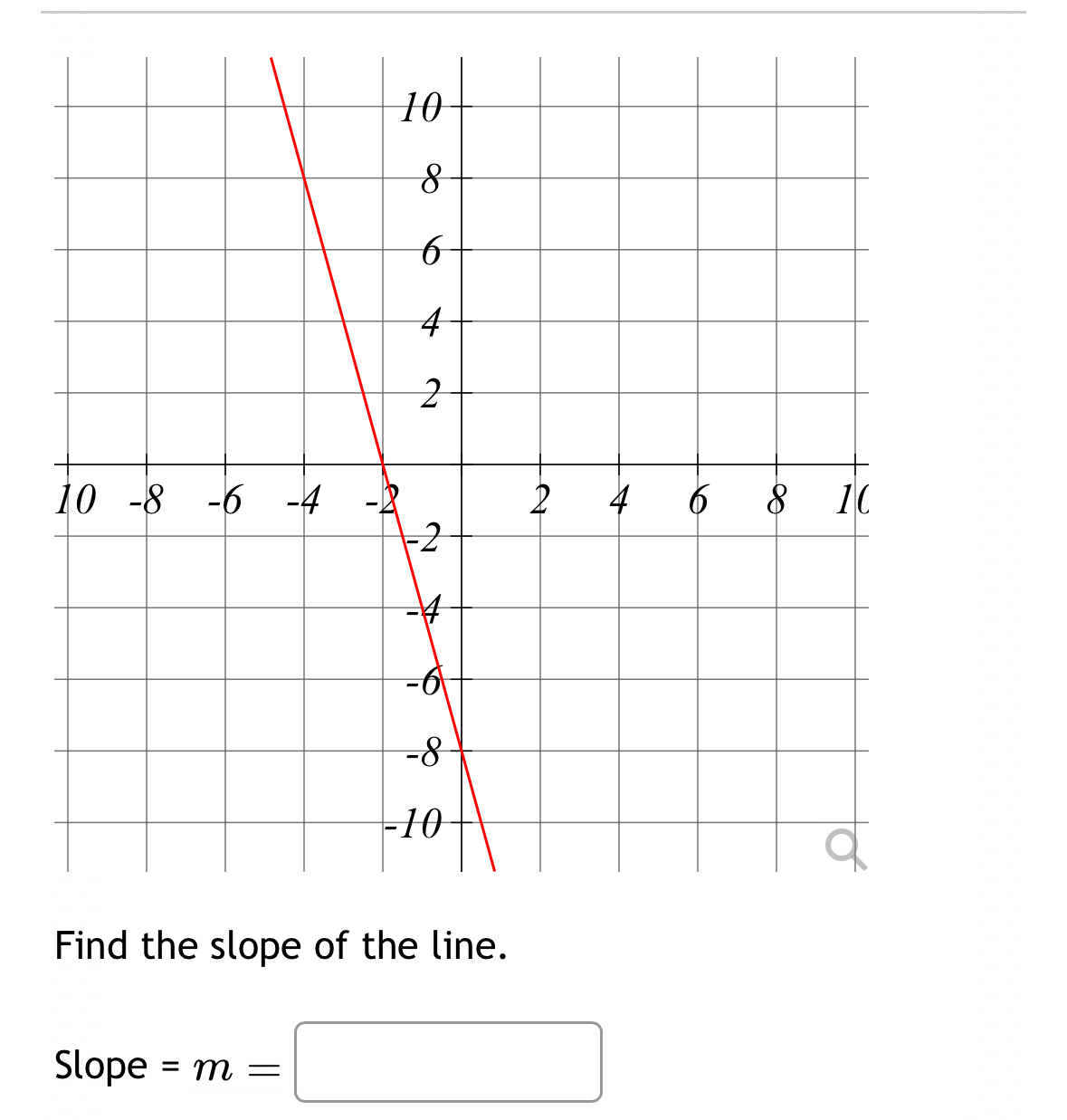 Solved Find the slope of the line.Slope =m= | Chegg.com