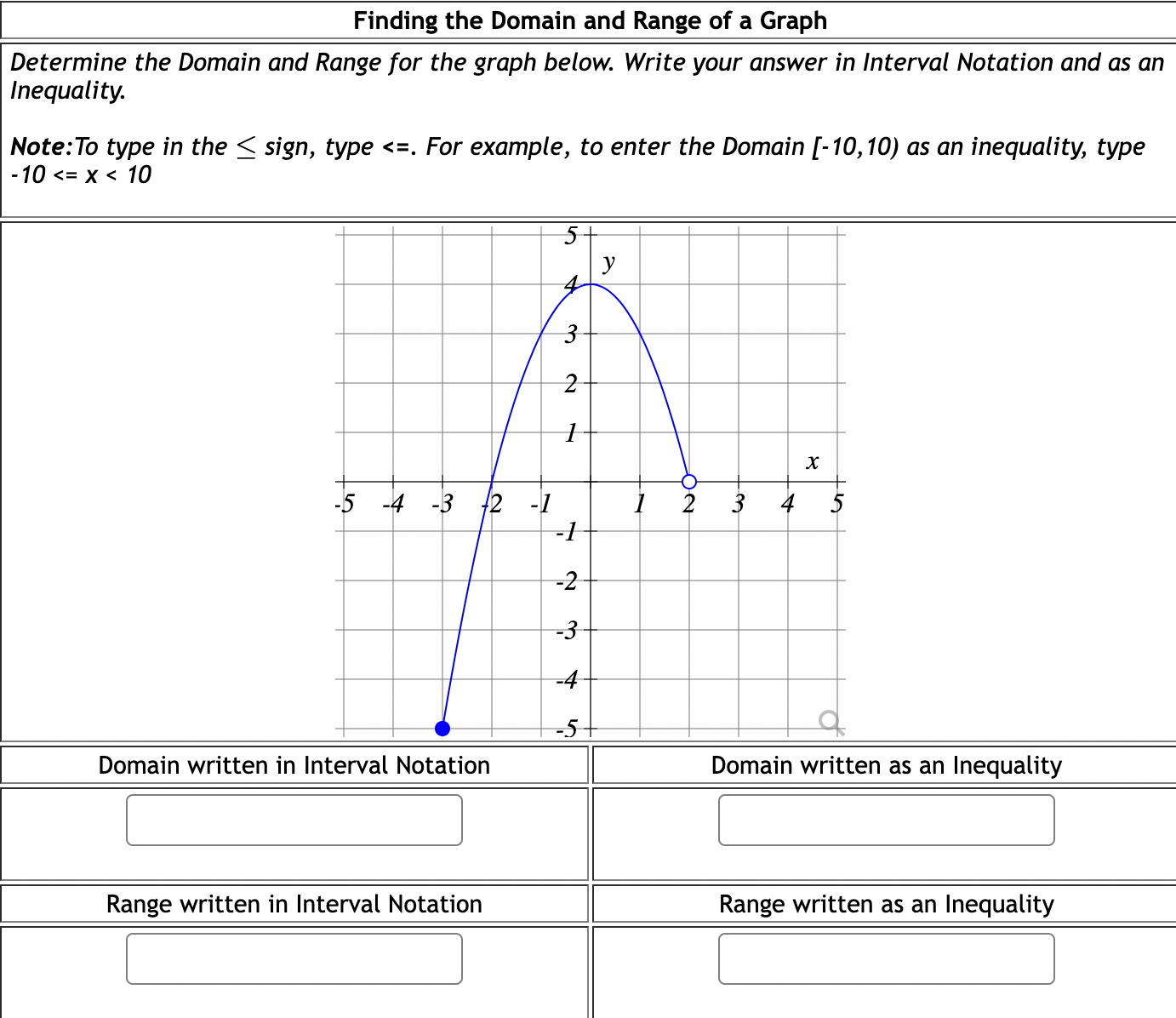 [Solved]: Finding the Domain and Range of a Graph Determine