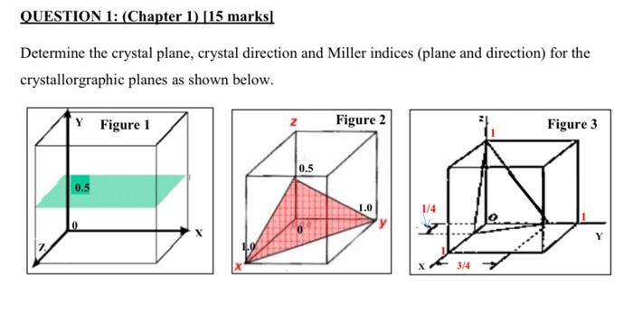 Solved QUESTION 1: (Chapter 1) (15 marks Determine the | Chegg.com