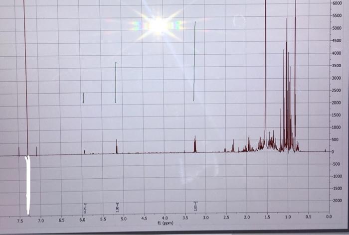 Given is 1H NMR spectrum (in CDCl3). The compound | Chegg.com