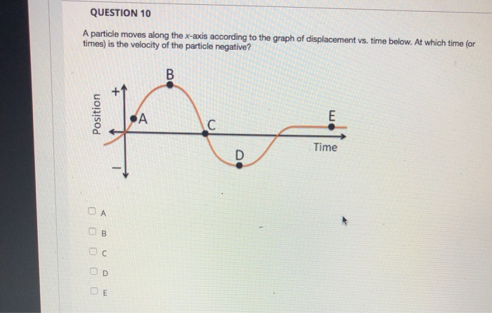 Solved QUESTION 1 A particle moves along the x-axis | Chegg.com