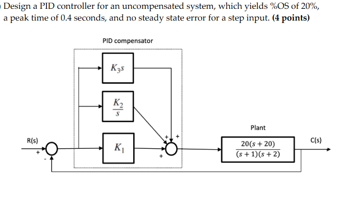 Design a PID controller for an uncompensated system, | Chegg.com