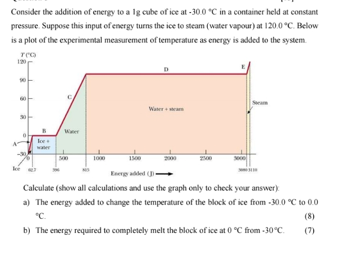 Solved Consider the addition of energy to a 1g ﻿cube of ice | Chegg.com