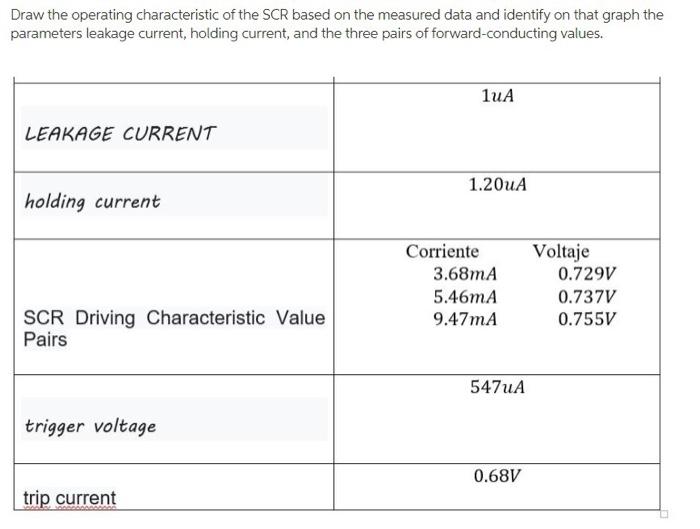 Solved Draw the operating characteristic of the SCR based on | Chegg.com