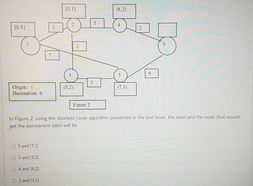 Solved [3.1] (8.2) 5 4 [0,S] 5 (5.2) Origin: 1 Destination: | Chegg.com