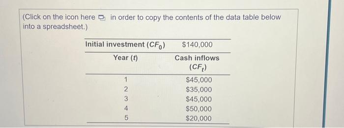 Solved (Click on the icon here in order to copy the | Chegg.com