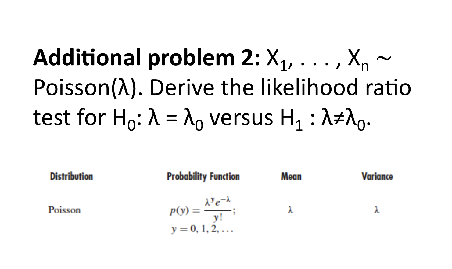 Solved Additional problem 2: x1,dots,xn∼Poisson (λ). ﻿Derive | Chegg.com