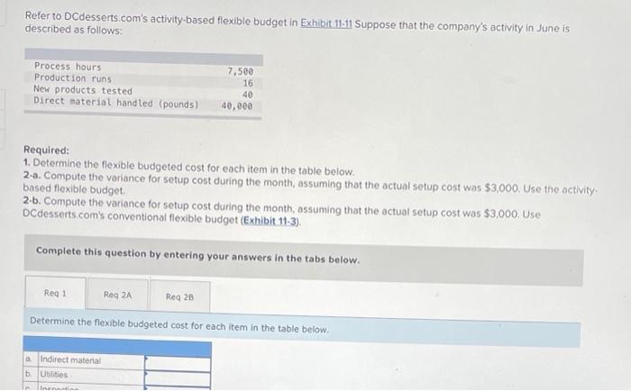 Solved Refer to DCdesserts.com's activity-based flexible | Chegg.com